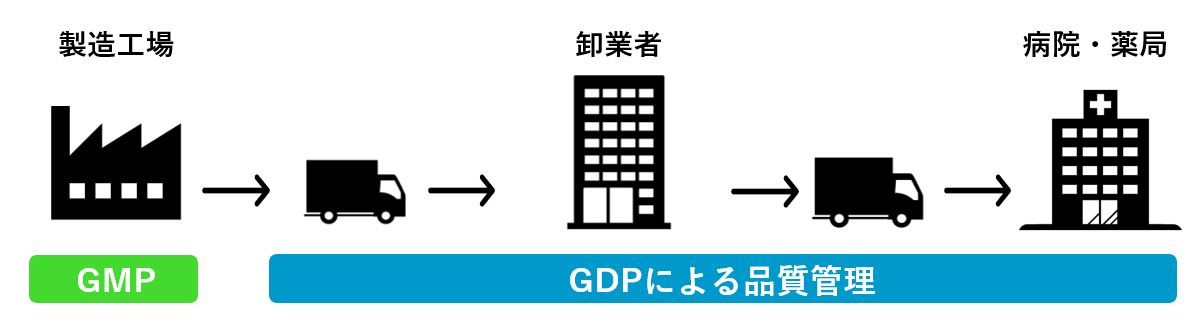 GDPとは？？ – ワコン株式会社